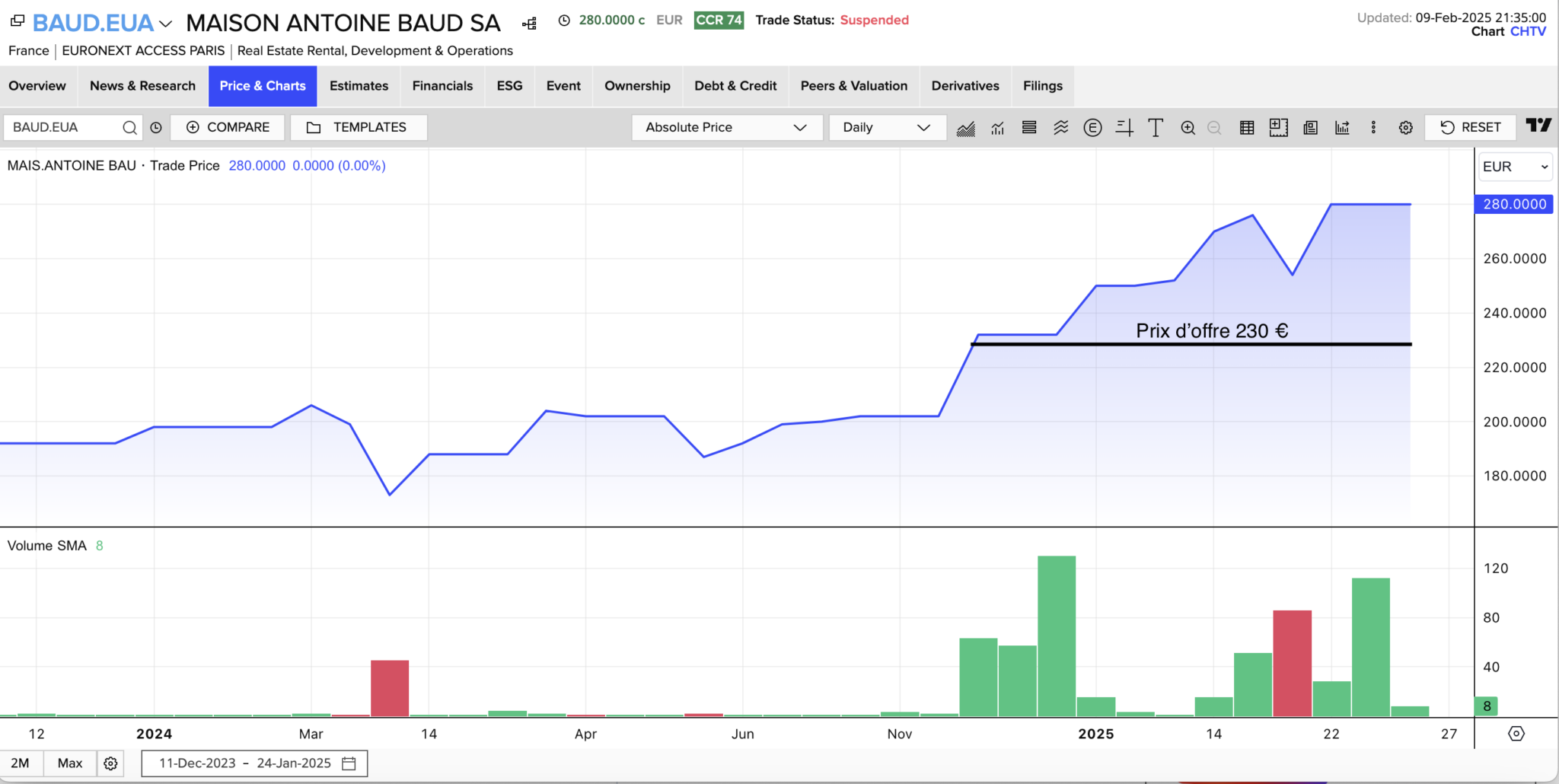 Évaluation de Maison Antoine Baud, MAB